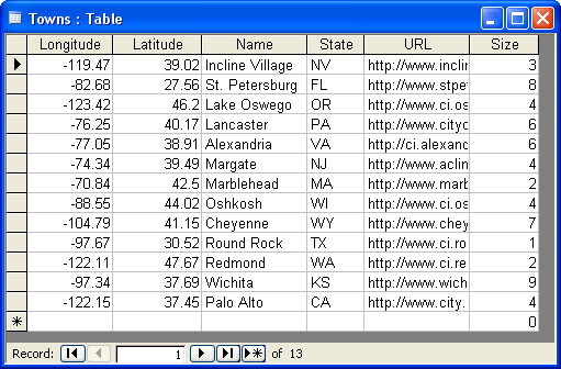 "PENDIDIKAN UNTUK SEMUA": TUGASAN MICROSOFT ACCESS