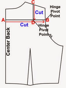 Sure-Fit Designs™ Blog: A shaped Back Shoulder Yoke
