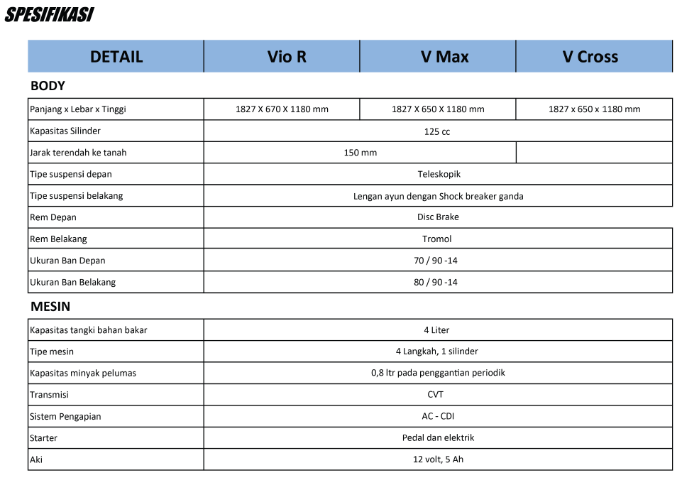 Harga dan Spesifikasi Lengkap Motor Viar All Type Terbaru