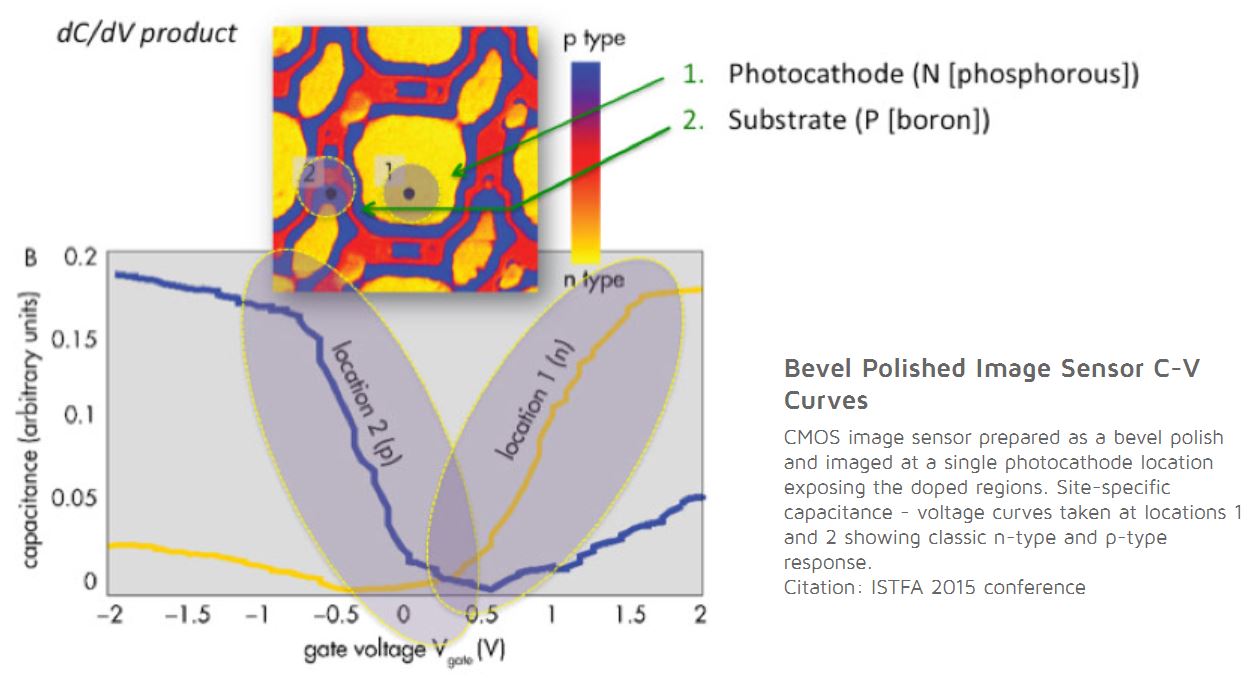 Image Sensors World: PrimeNano Pixel Analysis