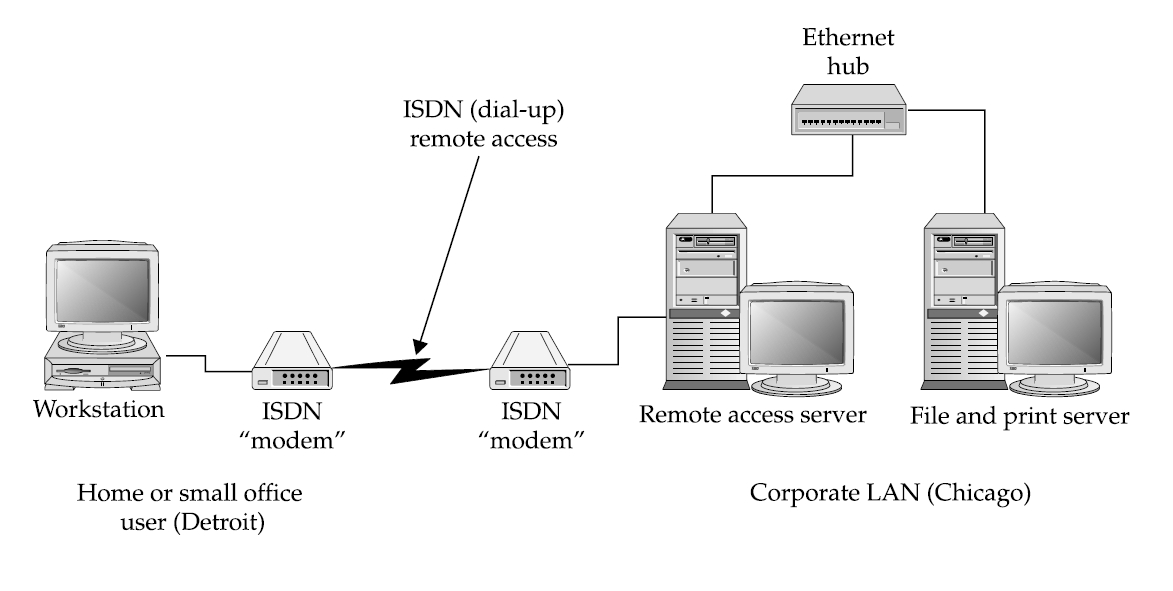 7.3. Remote Users to Support ~ Networking
