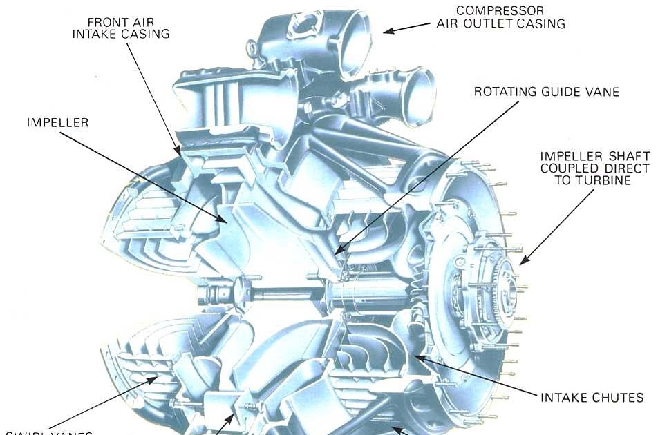 model aircraft: Compressors - INTRODUCTION