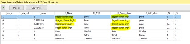 Microsoft Business Intelligence: Fuzzy Grouping Transformation in SSIS