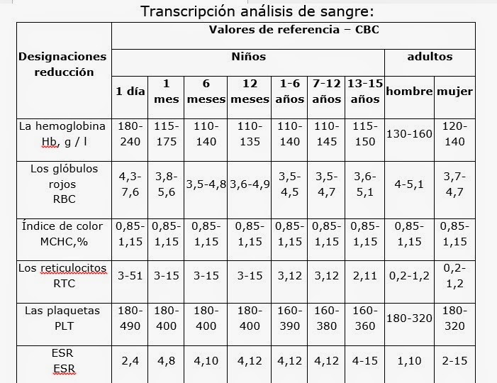 materiales de laboratorio: Biometria Hematica Completa