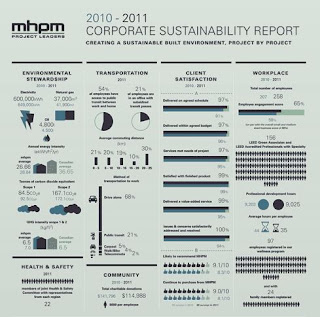 csr-reporting: A fabulous first SME report