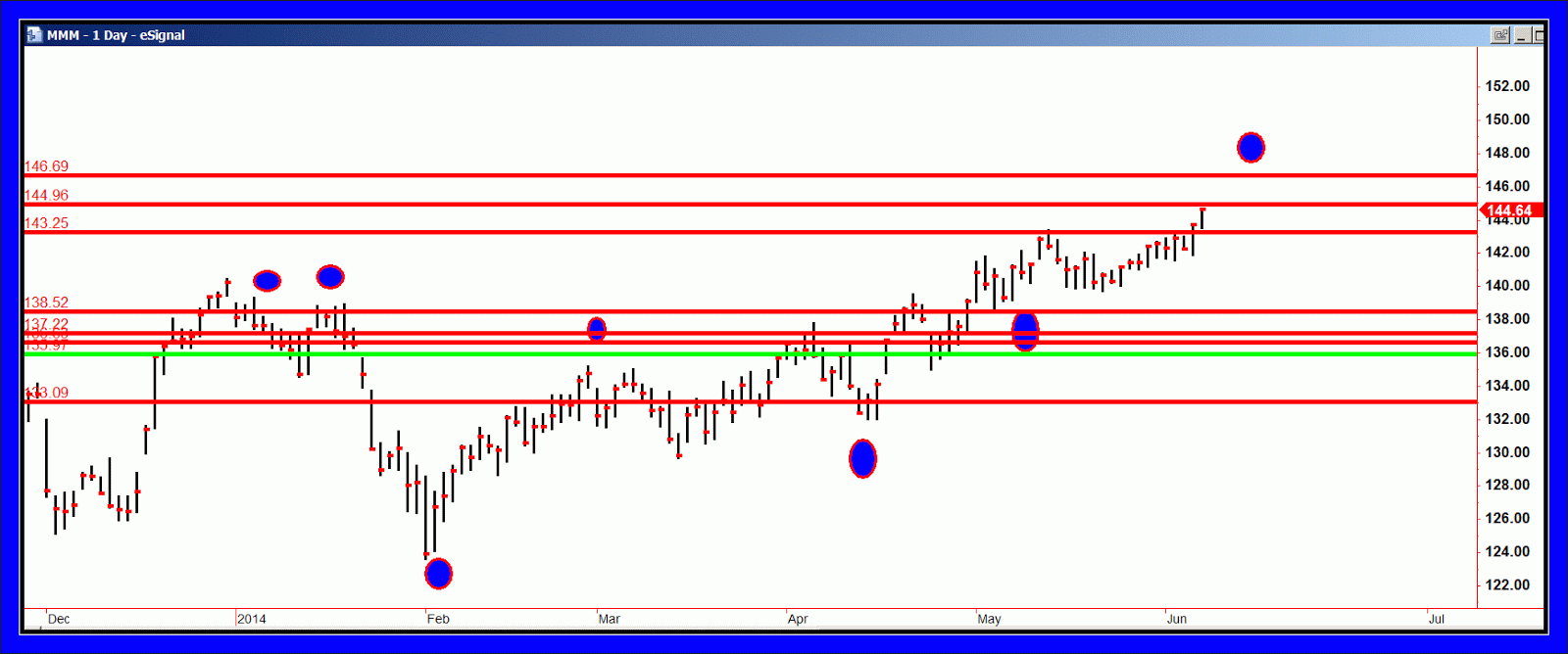MARKET GEOMETRY WITH JOED: MMM DAILY