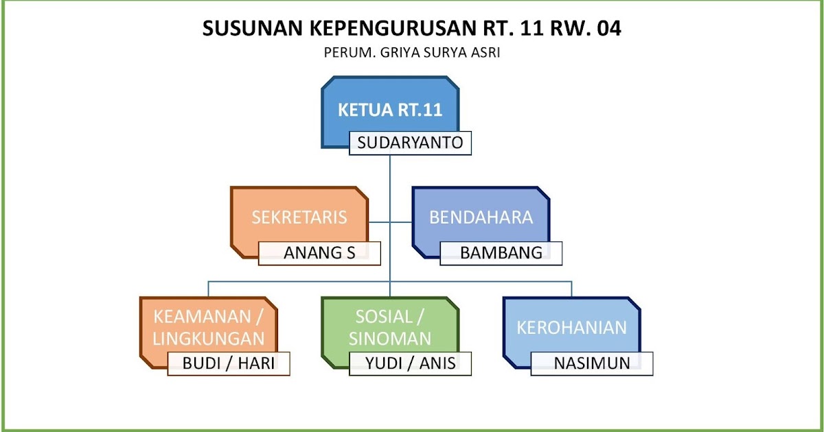 RT 11 RW 04: Pengurus RT 11