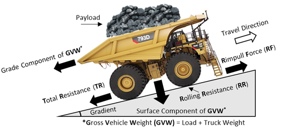 ¿Que es el Rimpull?