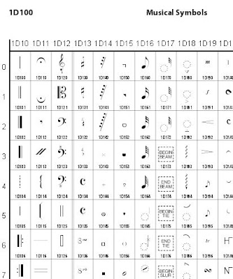 In Harmony: ALL Music symbols Source Document