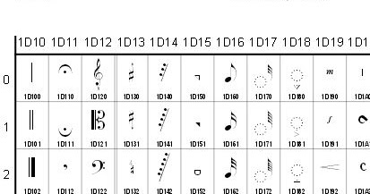 In Harmony: ALL Music symbols Source Document