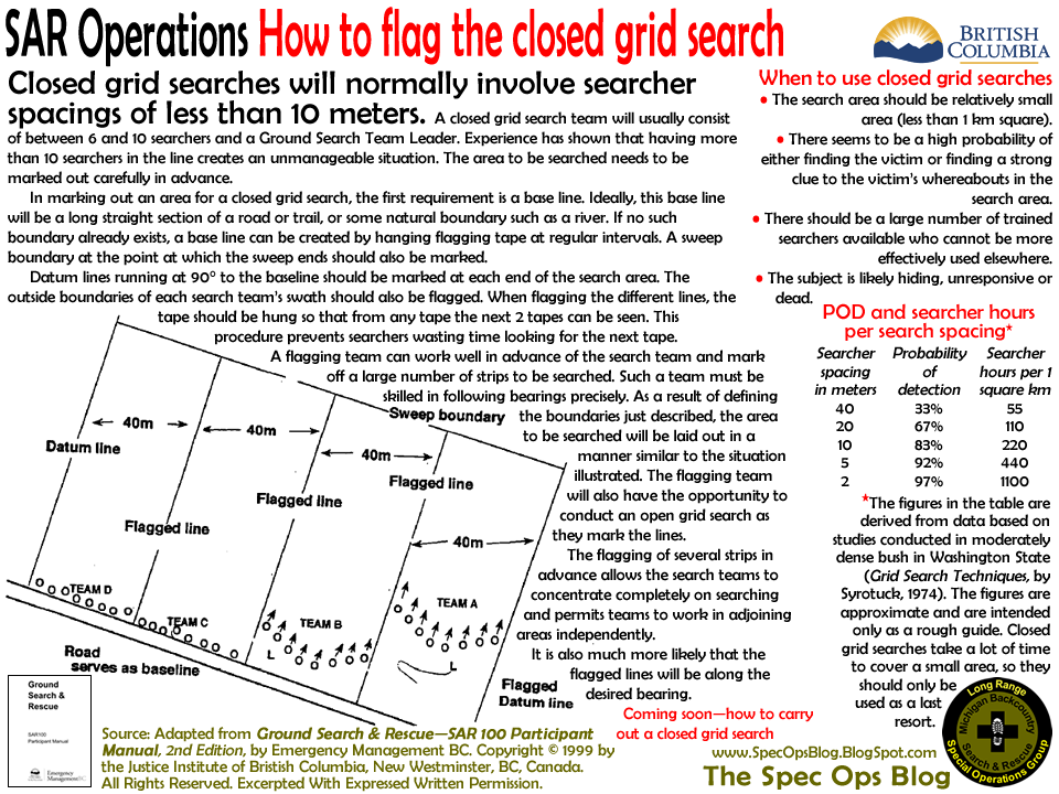 The Spec Ops Blog: SAR operations: How to flag a closed-grid search