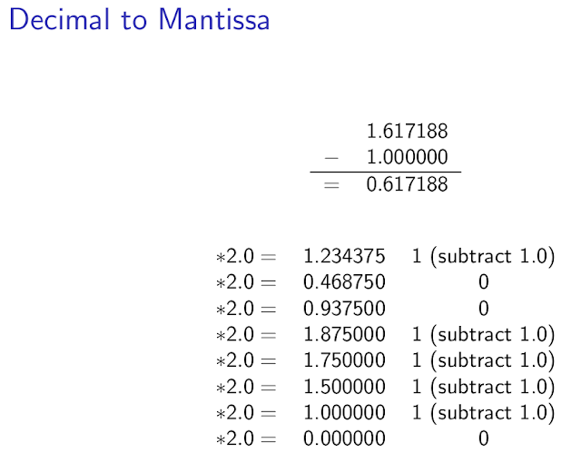 Bootsys Floating Point Binary