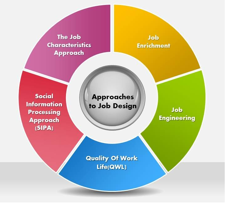 PEOPLE RESOURCE AND MANAGEMENT STRATEGIES...: WORK AND THE WAY