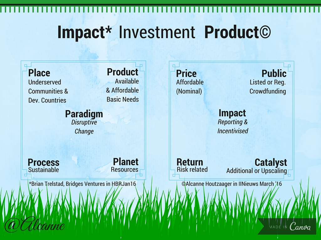 Impact Investing Nieuws: Impact Investing Nieuws 15 juli 2016