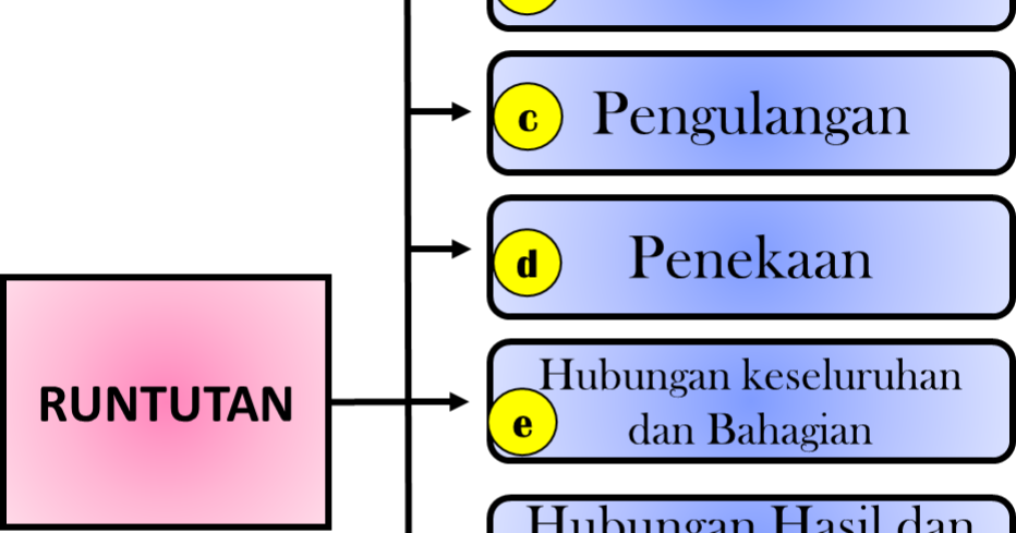 BML 3123 ANALISIS WACANA BAHASA MELAYU : RUNTUTAN