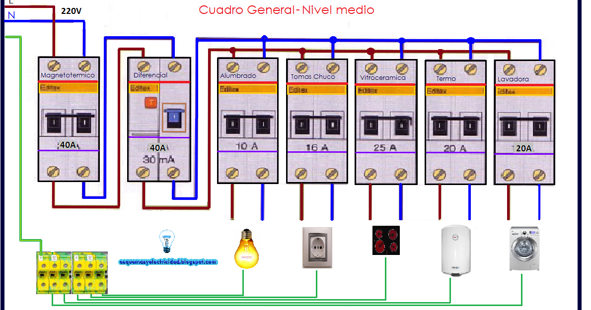 Esquemas eléctricos: Cuadro general nivel medio