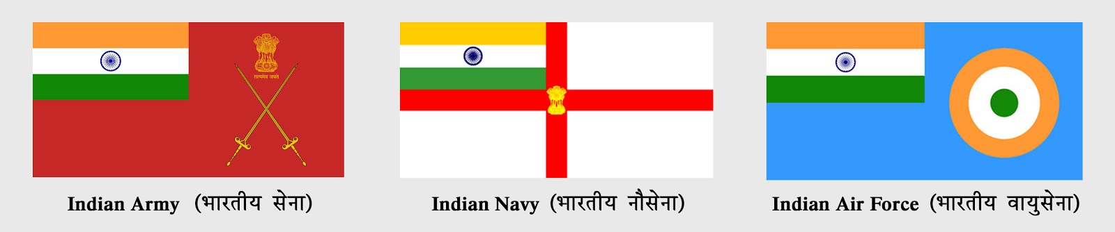 Indian Defence Forces - Military, Paramilitary and CAPFs | PT's IAS Academy