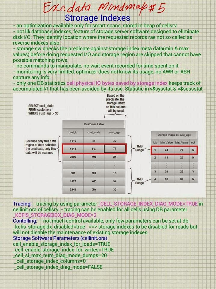 DBMentors - Inam Bukhari's Blog: Exadata: Storage Indexes