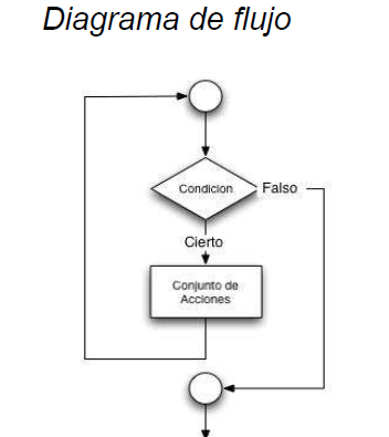 47+ Estructura While Diagrama De Flujo Pictures ~ midjenum