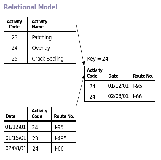 Science Bits: Introduction To Using R With Mysql