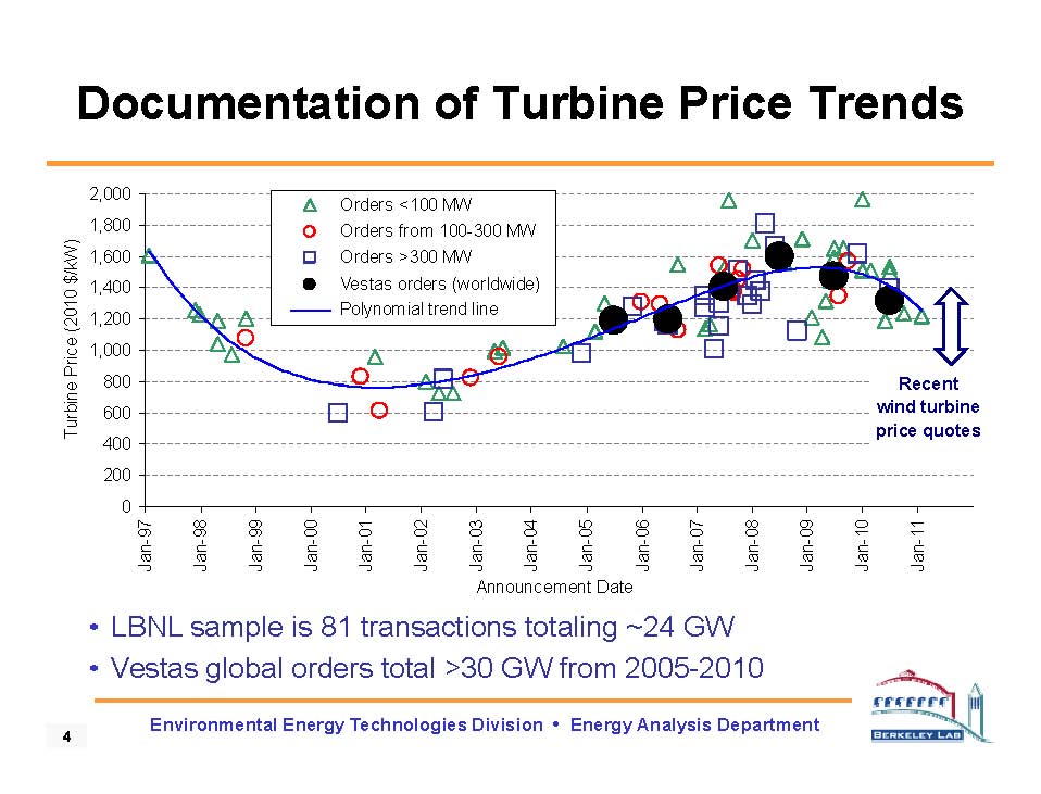 Ontario Highlands Friends of Wind Power: Turbine prices trend downward