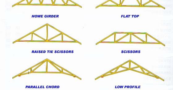 Types of Roof Trusses