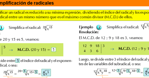 SIMPLIFICACION DE RADICALES EJEMPLOS Y EJERCICIOS RESUELTOS