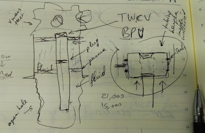 Drilling & Workover: PVT, ESP, TWCV, BPV