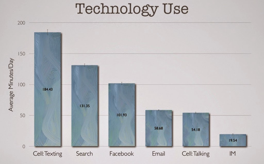 Krazy N' Kindergarten: Global Perspectives Research: Technology and ...
