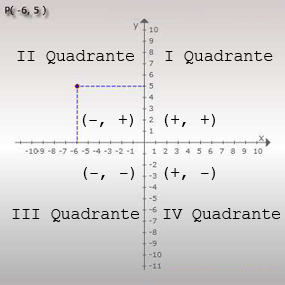 MATEMATIQUE-SE!: PLANO CARTESIANO E PAR ORDENADO