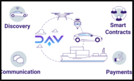The Benefits of Using Autonomous Vehicles with DAV Platform in the Future