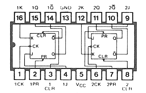 e-CASTA: Flip-flop J-K