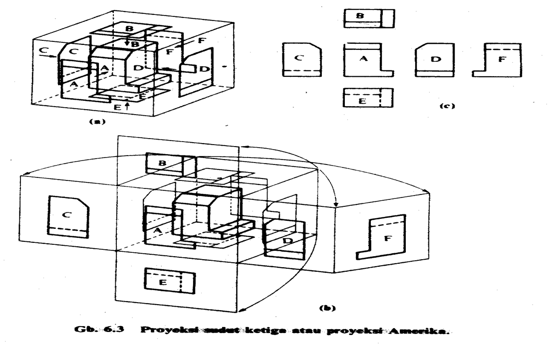 MECHANICAL ENGINEERING EVOLUTION: DASAR DASAR GAMBAR TEKNIK