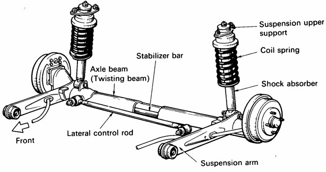 Perbedaan Trailing arm dan Leading arm ~ Sekedar Informasi