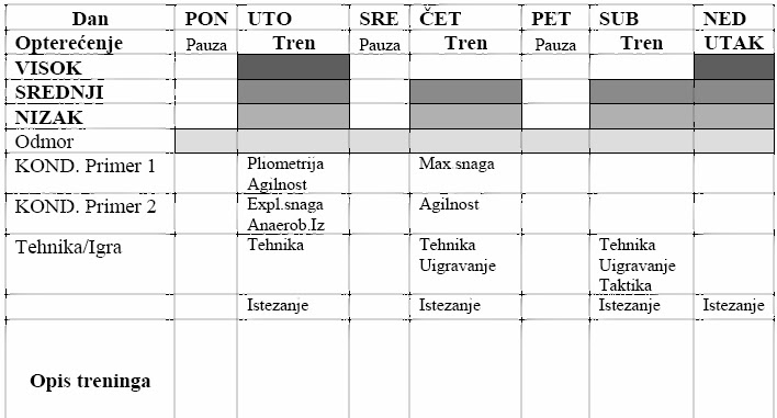 Odbojka Beograd: PLANIRANJE KONDICIONOG TRENINGA – GODIŠNJI PLAN