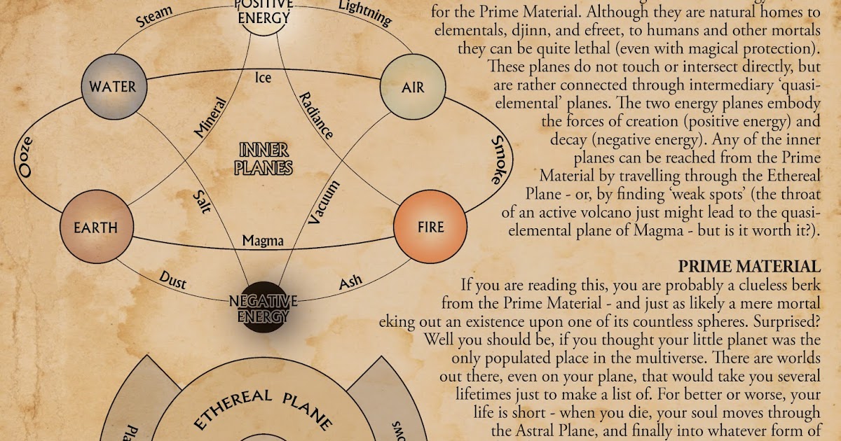 Doktor Tko: Quick Cosmology Guide: Planescape Map