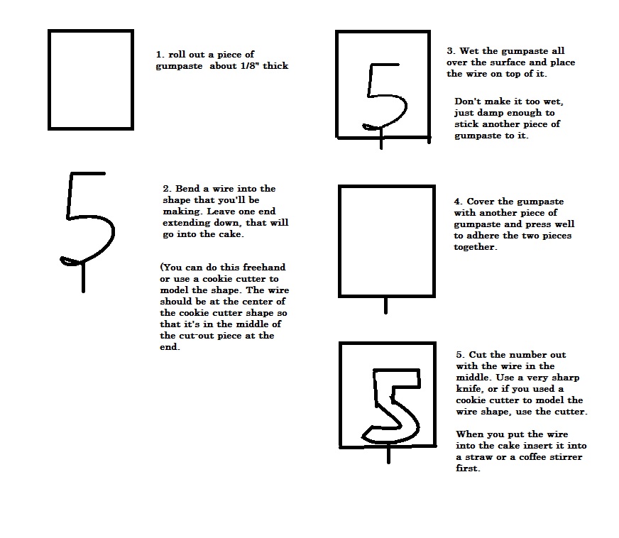 How To Make A Number Cake Topper From Gumpaste How To Make A Number Cake Topper From Gumpaste