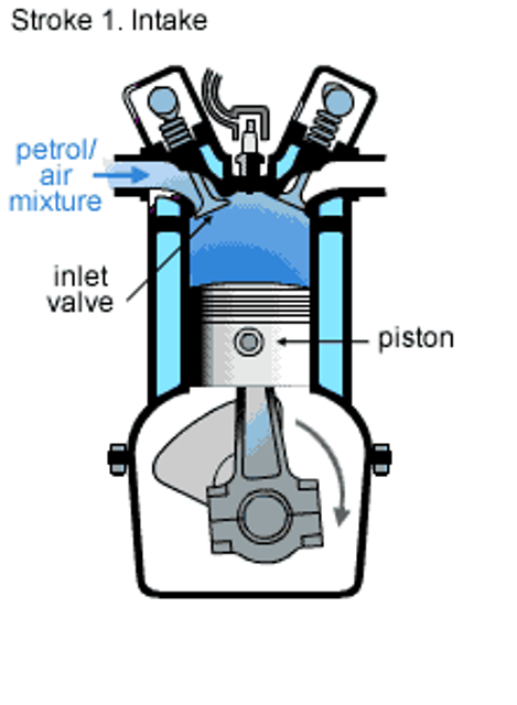 Mechanical World: The Working Cycle Of IC Engines