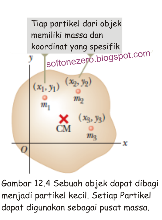 PUSAT GRAVITASI - Sains Pedia