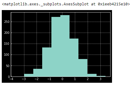 Three styles of graphs using plt.style.use()