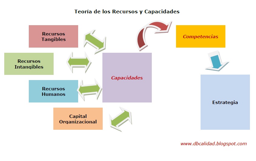 Daniel Blanco. Calidad, Estrategia y Liderazgo: La Estrategia desde ... Daniel Blanco. Calidad, Estrategia y Liderazgo: La Estrategia desde ...