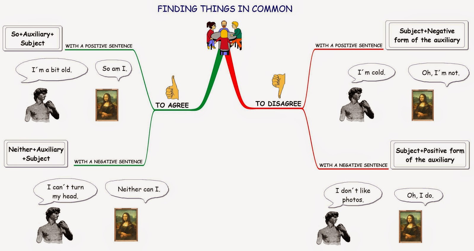 ATENCIÓN EDUCATIVA DOMICILIARIA - NAVARRA -: FINDING THINGS IN COMMON