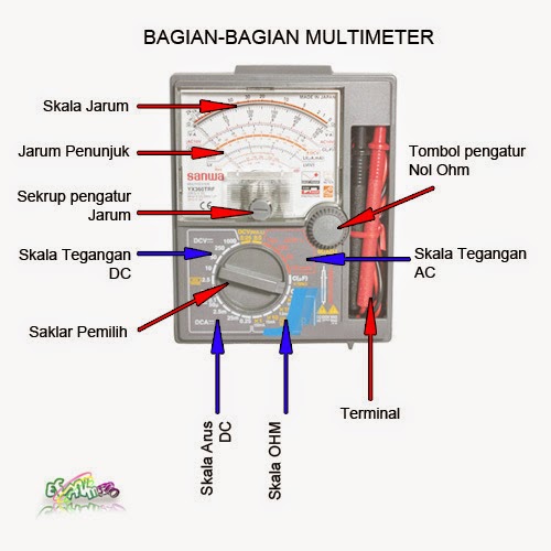 cara mengukur hambatan tegangan ac/dc menggunakan avo meter analig