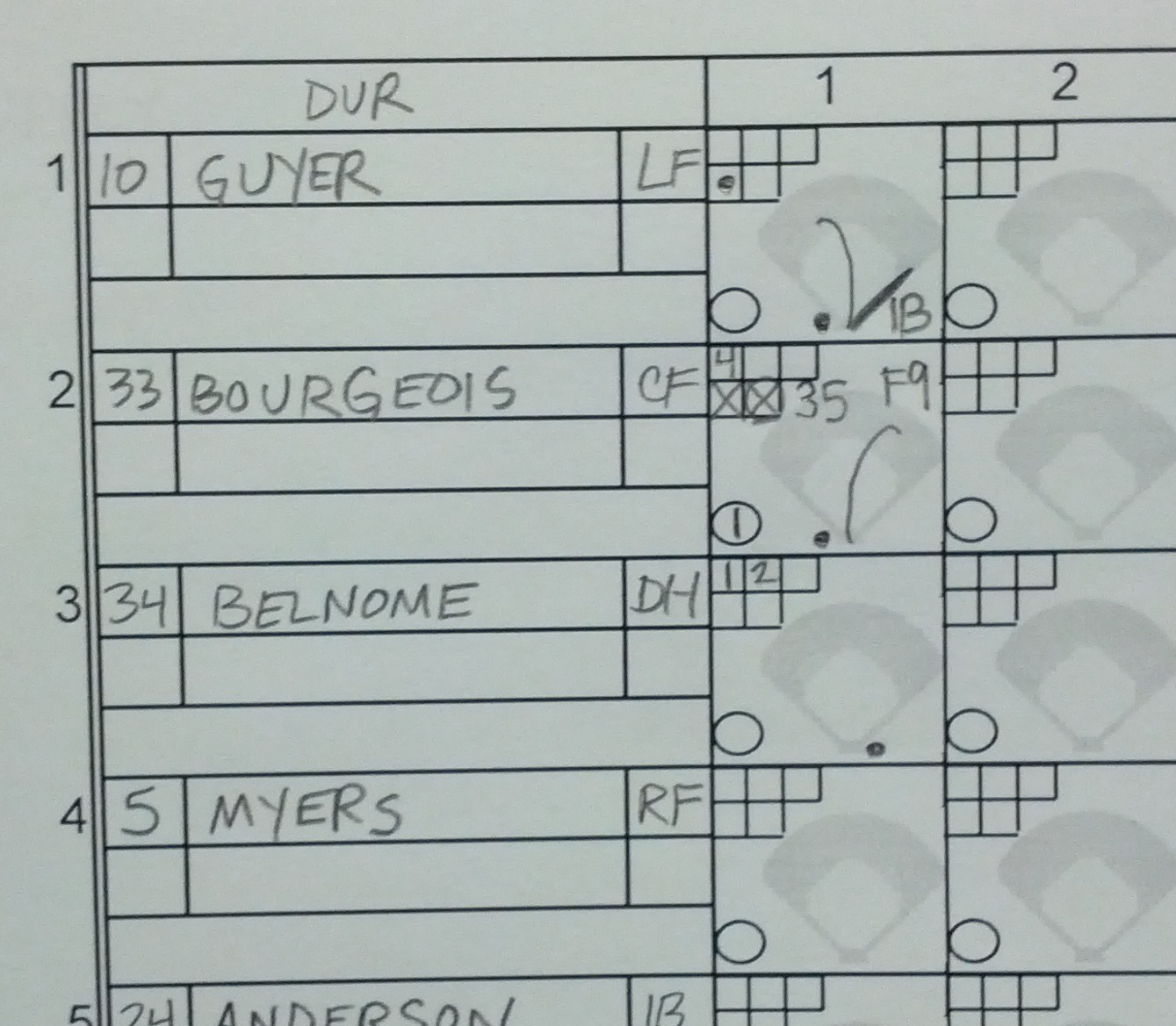 The Baseball Enthusiast: For Those Of You Scoring At Home: Counting ...