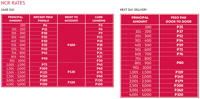 Latest: LBC Padala Charge Rates - PawnshopPH