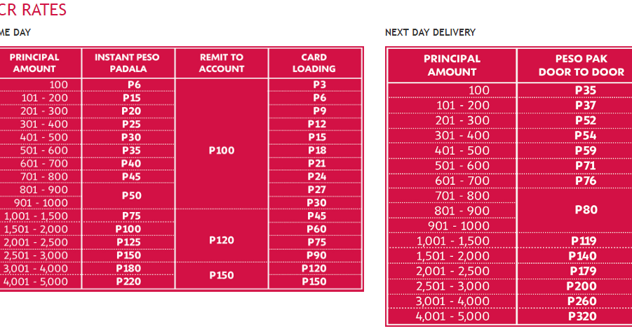 Latest: LBC Padala Charge Rates - PawnshopPH