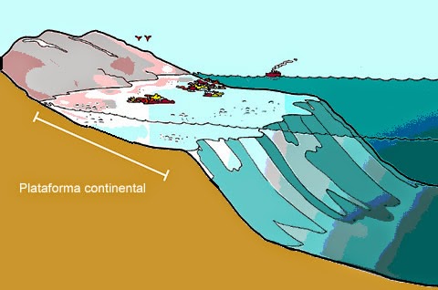 De Todo un Poco: Principales formas del relieve