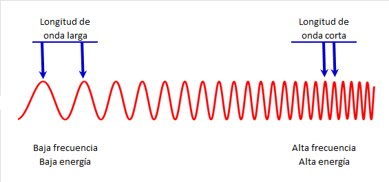 Pequeños Alquimistas: Cómo hacer visible la luz no visible