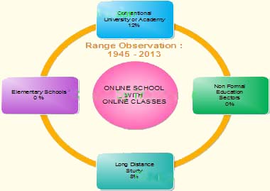 Indonesian Schools With Online Classes | With Herman Nz's Perspectives