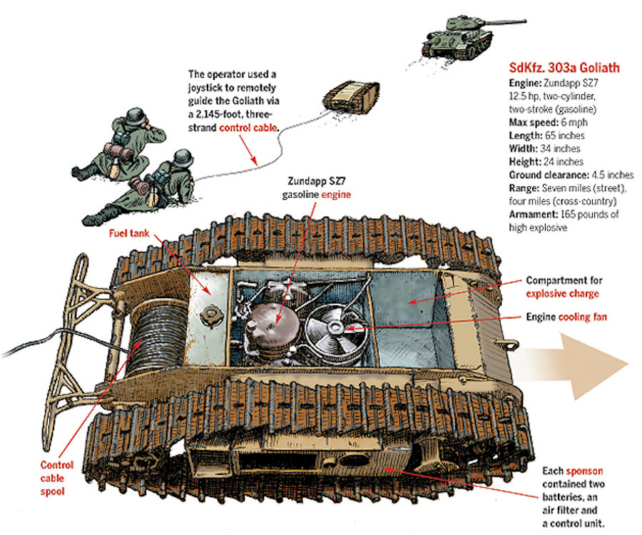 The Modelling News: Preview: Freedom Model Kits Sdkfz 302 Goliath ...